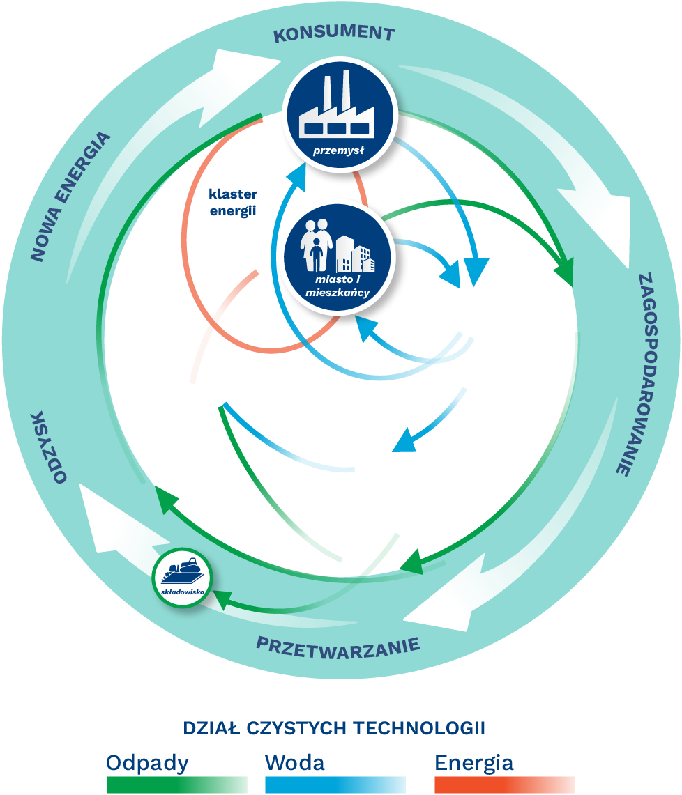 Strona główna - Eneris