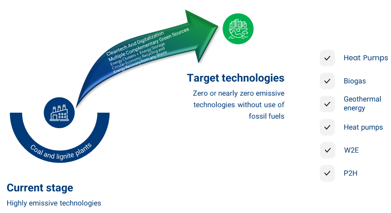 Energy Transition - Eneris